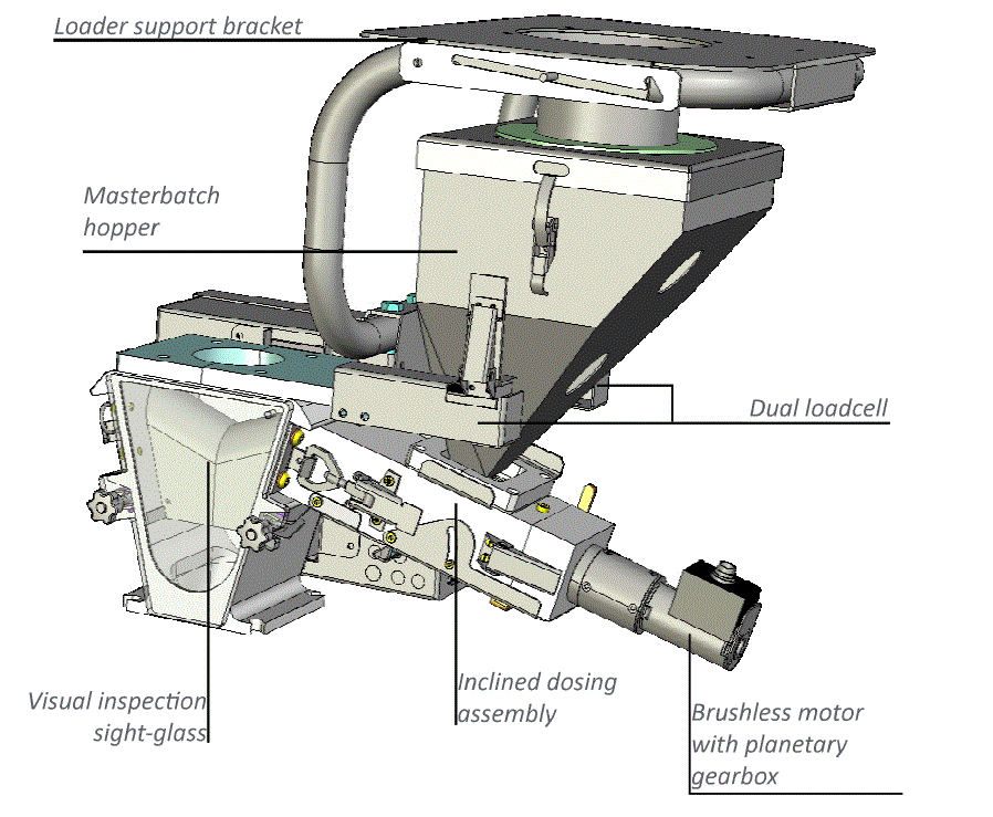 Blending Systems